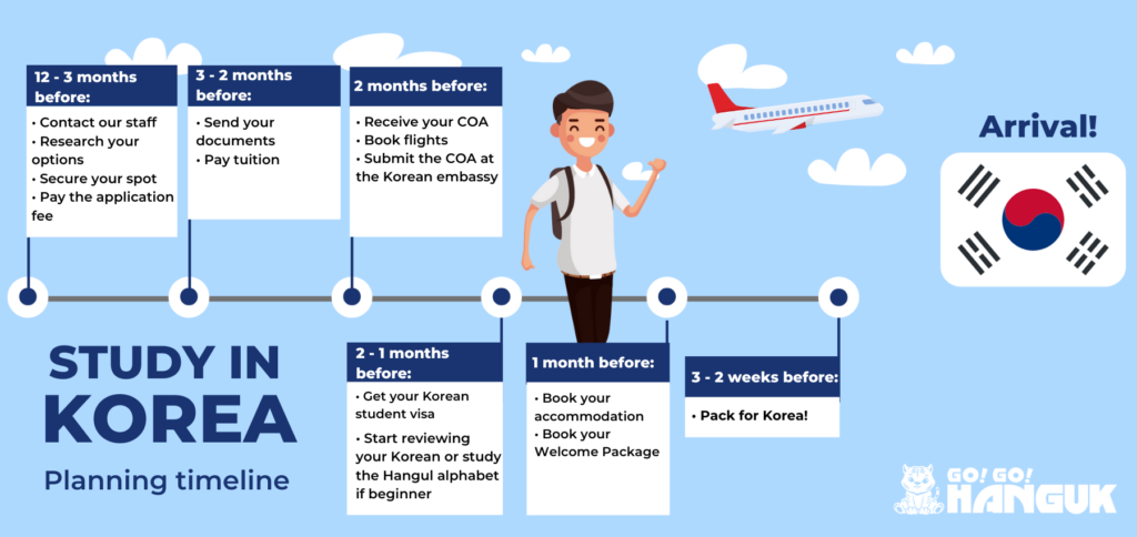 How Korean language school terms work - Go! Go! Hanguk